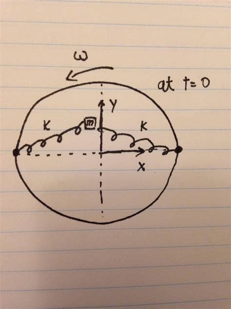 Homework And Exercises Lagrangian Of Rotating Springs Physics Stack