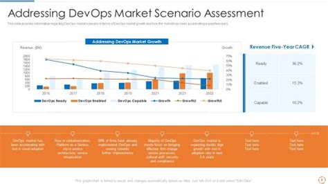 Devops PowerPoint Presentation Templates