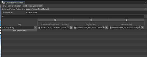 Group Assets And String Tables By Locale In Addressable Groups Unity