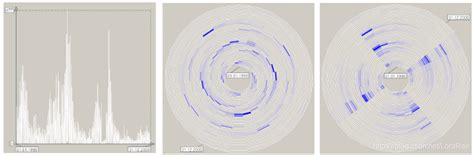 数据可视化笔记5 时间数据可视化时态数据可视化 Csdn博客 数据可视化笔记5 时间数据可视化时态数据可视化 Csdn博客