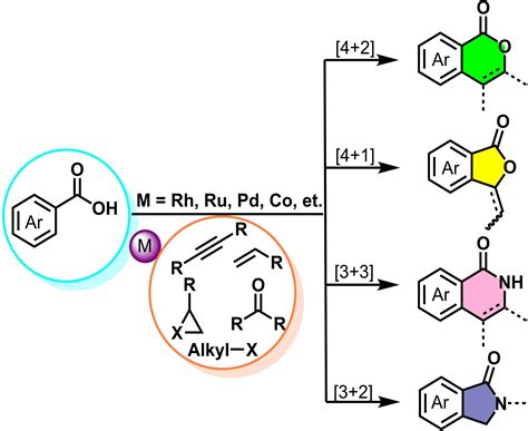 Progress In Transition‐metal‐catalyzed Synthesis Of Benzo‐fused Oxygen