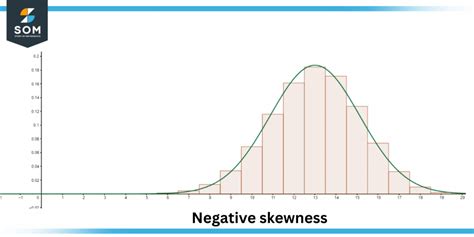 Diagram Of Positive Skew