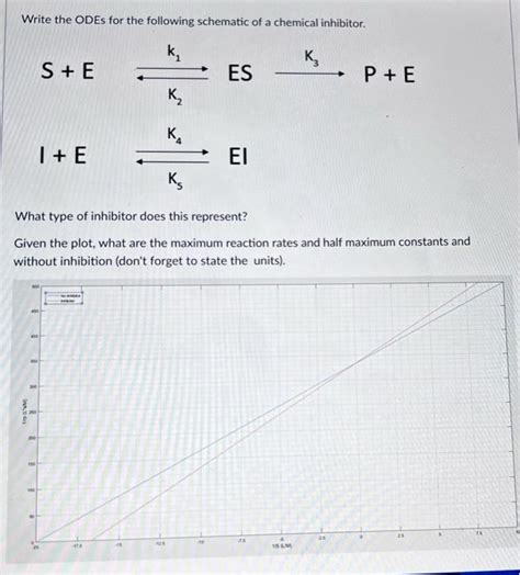solved write the odes for the following schematic of a