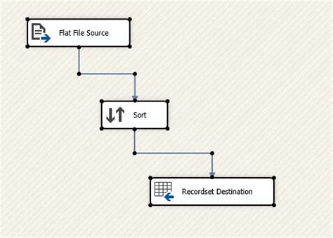 SSIS Split Output To Multiple Files Based On Field Content Stack Overflow
