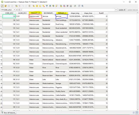 Grouping Vector File Column Attributes Under Another Columns Attribute