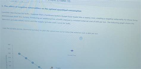 Solved Chapter The Effect Of Negative Externalities Chegg