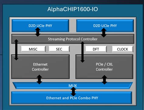 chiplets make progress using interconnects as glue