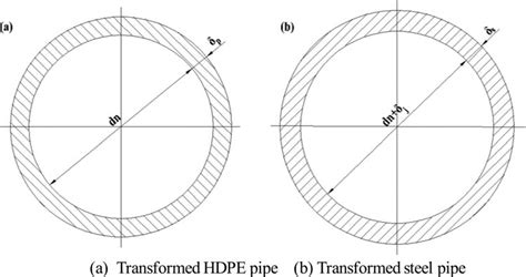 Diameter Formula