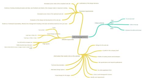 Unit 15 Assignment 2 Information That Needs To Be On The Website