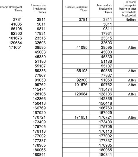Figure B1 An Illustration Of Enclosure Calculation Between Coarse And