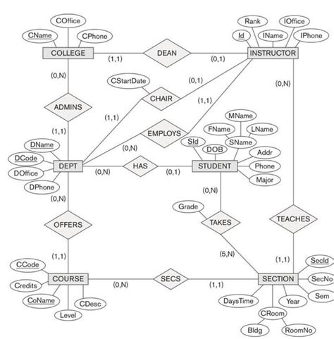 Is This Correct I Cant Wrap My Head Around The Cardinality Ratio Here