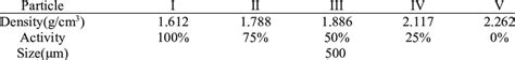Particle Properties Download Table
