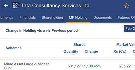 Mirae Asset Large And Midcap Fund Increased Their Holding By 1138 In