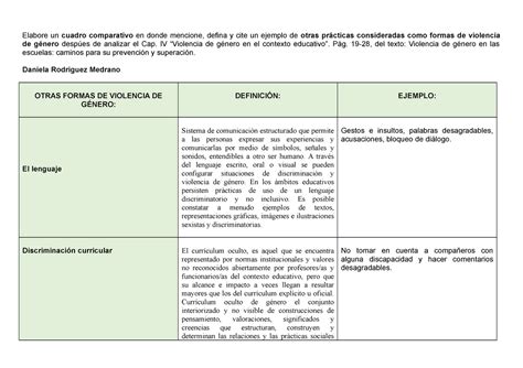 Cuadro Comparativo Violencia DE Genero DRM Elabore Un Cuadro
