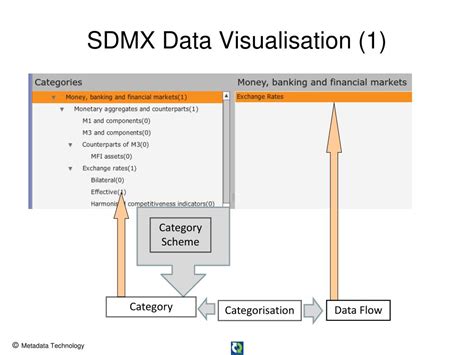 Ppt Escwa Sdmx Workshop Powerpoint Presentation Free Download Id