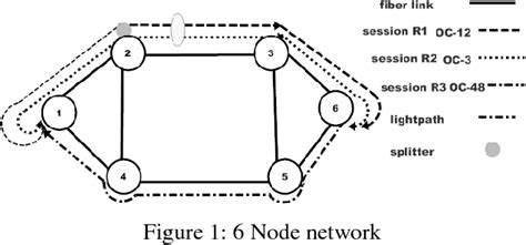 Figure 1 From A Heuristic Approach For Multicast Traffic Grooming In