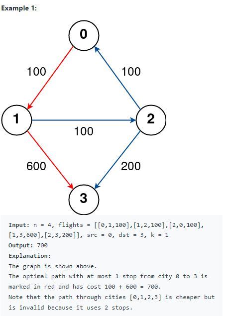 Leetcode 787cheapest Flights Within K Stops