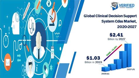 Clinical Decision Support System Cdss Market Size Share Forecast