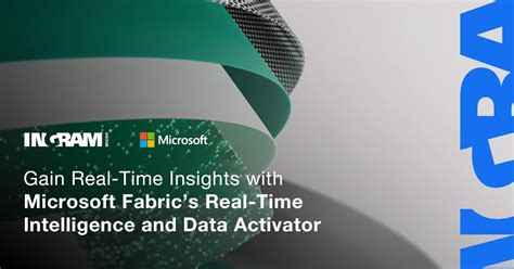 Real Time Intelligence Enables Your Clients To Extract Insights Visualize And Act On Data In