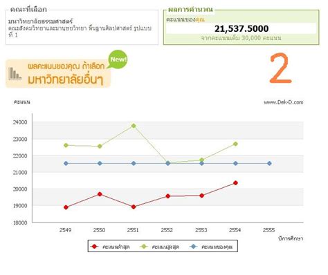 Dek Ds ปรึกษาจัดอันดับคณะสายศิลป์ By พี่มิ้นท์