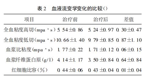 金诃藏药文献解读 如意珍宝丸治疗白脉病219 例临床观察 知乎
