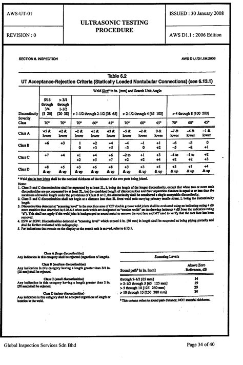 Figure 21 Ultrasonic Testing Procedure