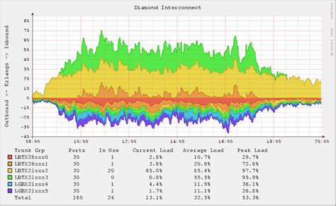 Raspberrypi Lanciare Script Al Boot Utilizzando Cron By Erik Artaz