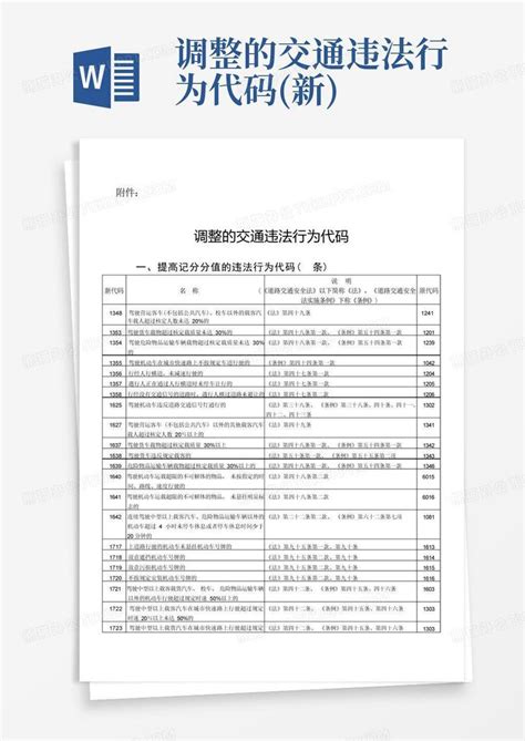 调整的交通违法行为代码新word模板下载编号qrkeorje熊猫办公