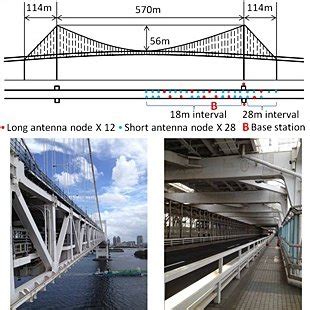 The Layered Packet Structure Download Scientific Diagram