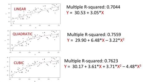 数据分析理论系列5——数值预测 回归分析 知乎