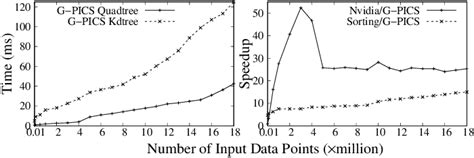 Figure 12 From G Pics A Framework For Gpu Based Spatial Indexing And