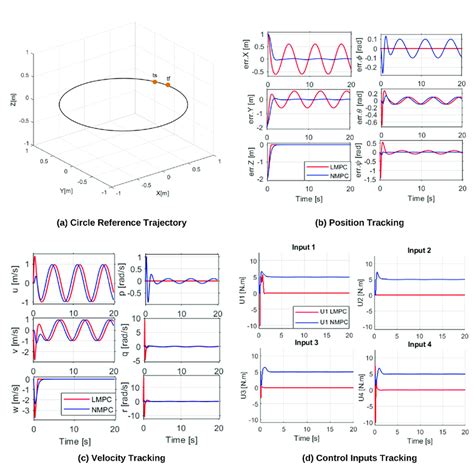 Circular Reference Trajectory Download Scientific Diagram