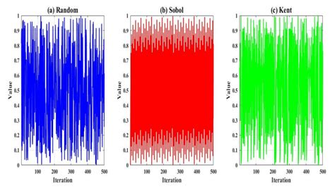 An Improved Dung Beetle Optimizer Algorithm For Solving Engineering