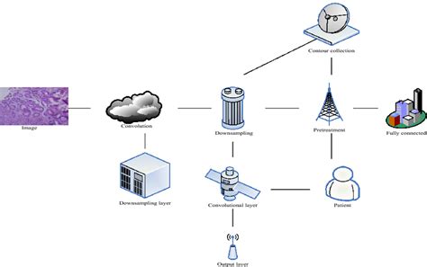 CNN Structure For Tumor Cell Image Recognition Download Scientific Diagram