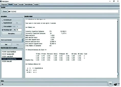 Result Evalution Using Decision Tree Download Scientific Diagram