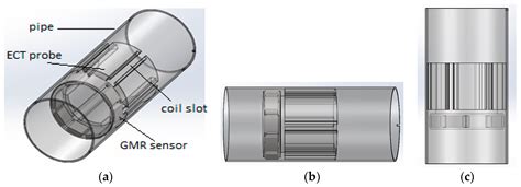 Sensors Free Full Text An Eddy Current Testing Platform System For
