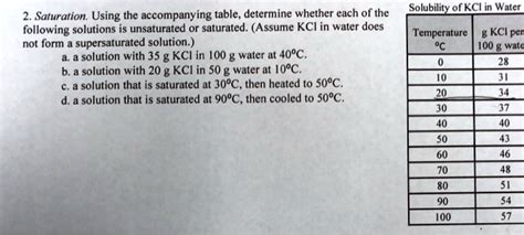 SOLVED Solubility Of KCI In Water Saturation Using The Accompanying Table Determine