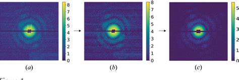 Figure 1 From Evaluation Of The Performance Of Classification Algorithms For Xfel Single