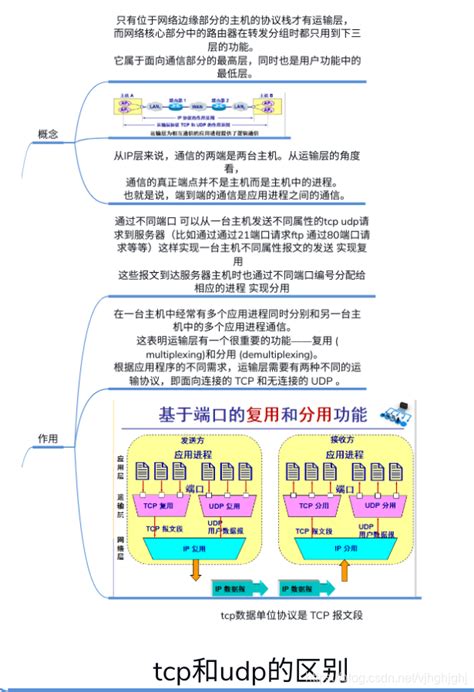 计算机网络之运输层同一个端口号可以出现在多个不同的tcp连接中 Csdn博客