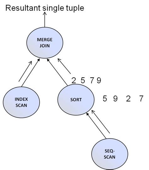 All About Database Overview Of Postgresql Engine Internals