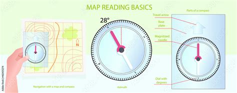 Map Reading Basics Vector Illustration Of Hand Holding A Map And Compass Navigation Concept