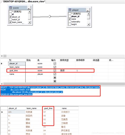 Sql Server视图排序sqlserver视图排序 Csdn博客