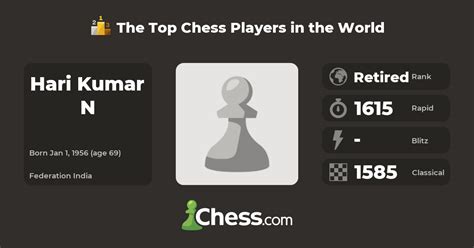 Hari Kumar N Top Chess Players