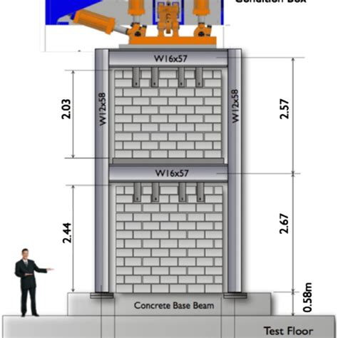 Coursing And Reinforcement For Masonry Panels Dimensions In Meters