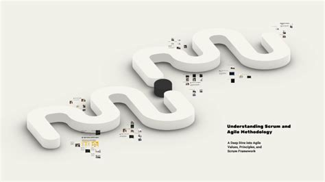 Understanding Scrum And Agile Methodology By Krishna On Prezi