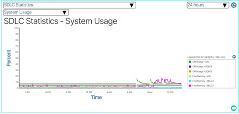 System Graphs Verity Documentation