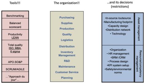 Operations I Quizlet