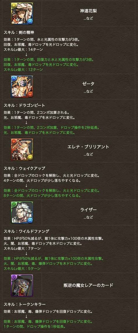 【パズドラ】ガンホーコラボガチャの当たりと評価｜引くべき？ Gamewith