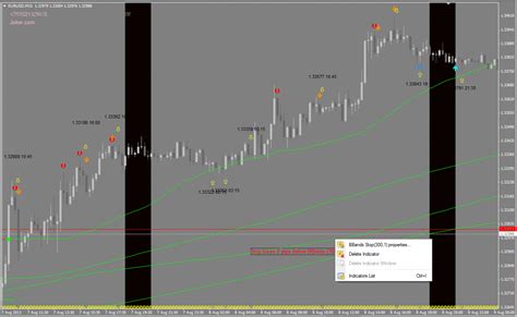 Four Bollinger Bands Stop Scalping System Forex Strategies Forex