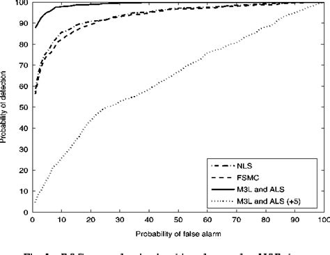 Figure 2 From Using Spatial Diversity To Detect Narcotics And Explosives Using Nqr Signals